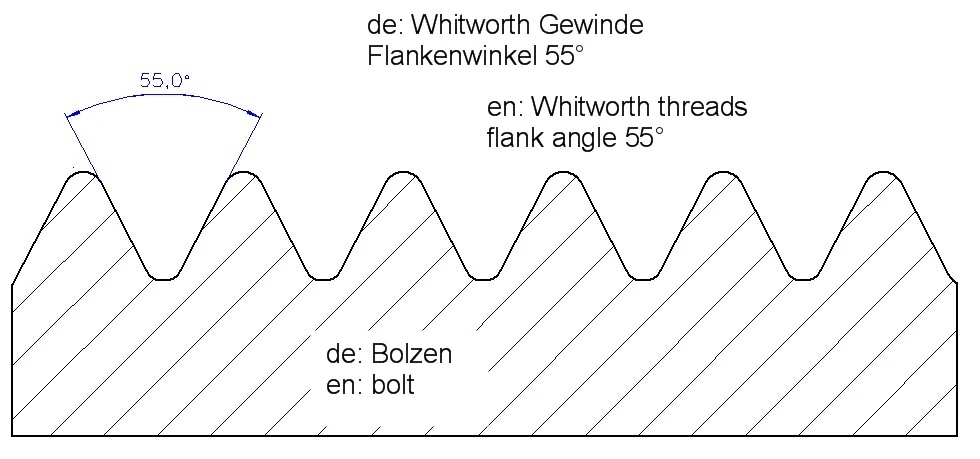 Flankenwinkel – Metalltechnik Wiki
