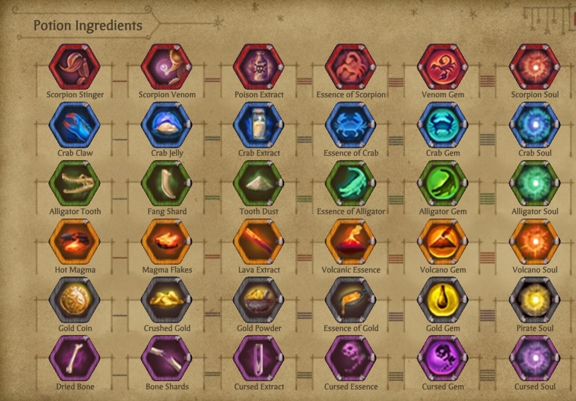 Potions Pirates Of The Caribbean Online Wiki