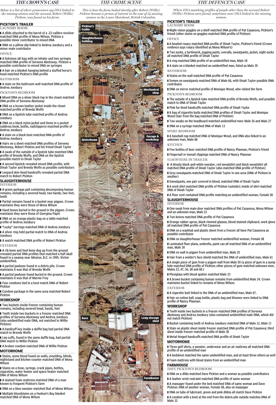 Robert Pickton - Criminal Minds Wiki Robert Pickton - Criminal Minds Wiki