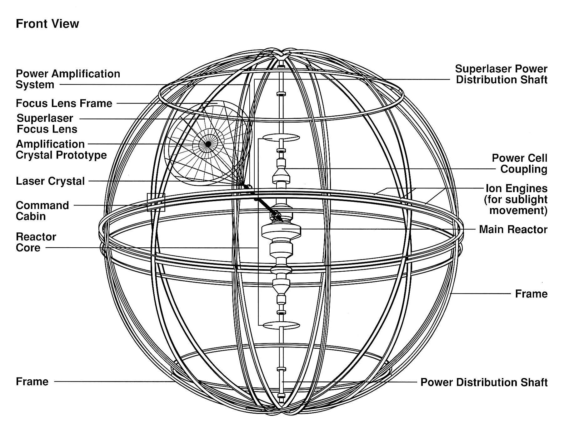 Death Star prototype - Wookieepedia, the Star Wars Wiki