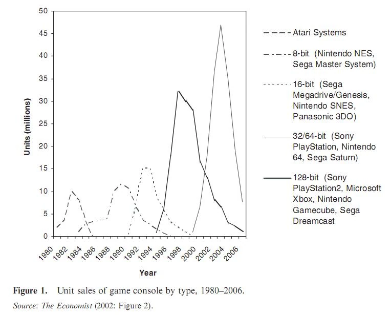 Game Controllers: The Evolution From the First Generation – GameSkinny