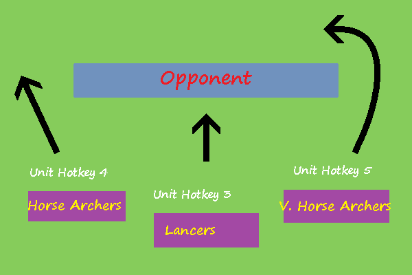 Khergit Khanate Tactics - Mount and Blade Wiki