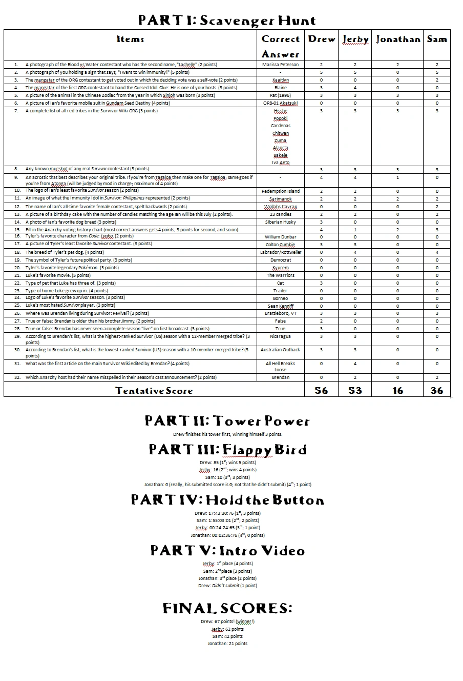 Final Immunity Challenge Results! | Fandom